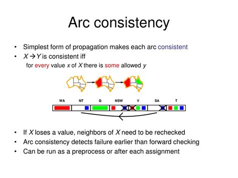 Ppt Artificial Intelligence Constraint Satisfaction Problems