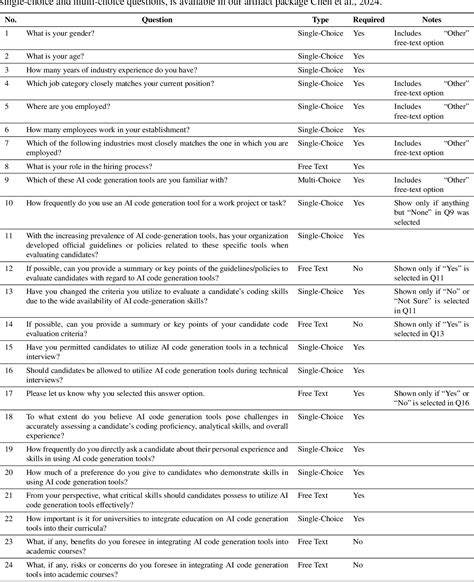 Table 1 From The Impact Of Generative Ai Powered Code Generation Tools On Software Engineer