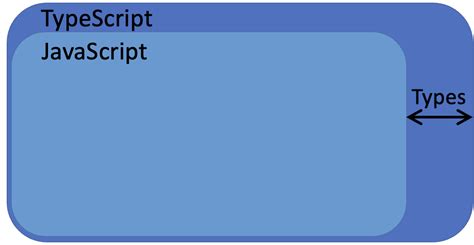 Typescript Sheriff How Can I Use Typescript In Th Sap Community