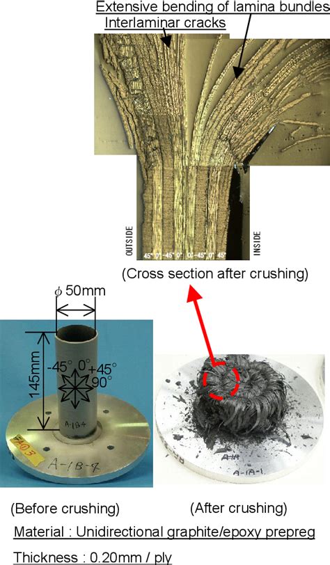 Figure 1 From High Energy Absorbing Structure For Rotorcraft Crashworthiness Semantic Scholar