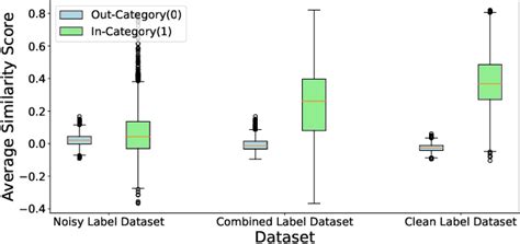 Figure 1 From Distribution Consistency Guided Multi Modal Hashing Semantic Scholar