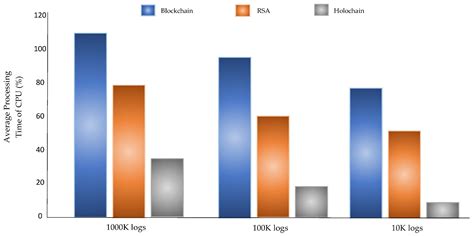 Electronics Free Full Text Proactive Forensics In Iot Privacy Aware Log Preservation