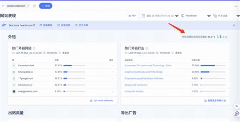 Aicodeconvert网站，可以用ai把代码从一种语言转换为另一种语言实现，代码开源了，从 624 到现在一个月， 没有主动推广，居然9