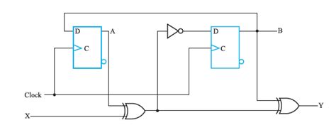 solved a sequential circuit has two d flip flops one input