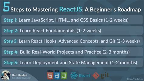 Rafi Haidari On Linkedin Reactjs Html Css Js Javascript Webdev