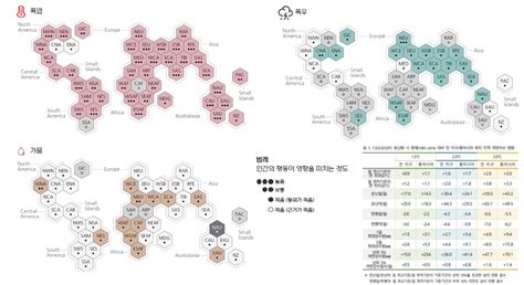 [ipcc시리즈2] 20년대생이 겪을 온난화 영향은 매우심각 기후변화 다양한 이야기