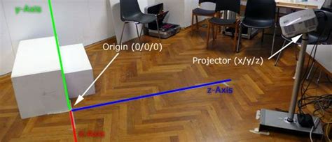 虚拟现实（vr）和增强现实（ar）背后的核心技术是什么？ 知乎