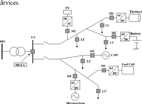 Figure 1 From Microgrids Black Start And Islanded Operation Semantic