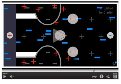 Diode Fundamentals Video Power Electronics News