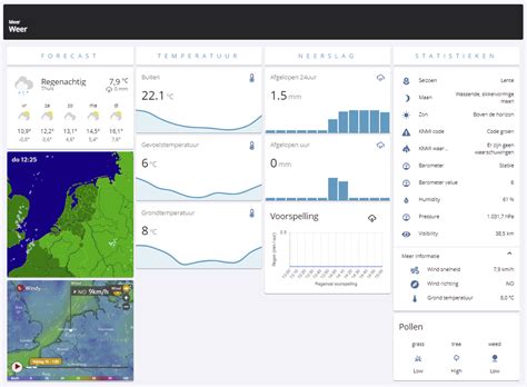 My Weather Dashboard Share Your Projects Home Assistant Community