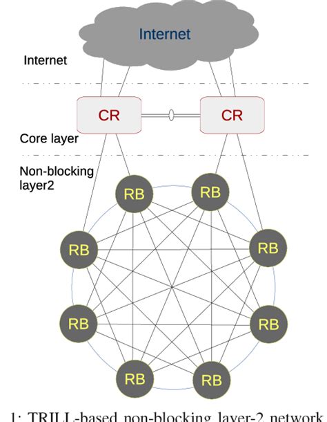 figure 1 from data plane offloading on a high speed parallel processing