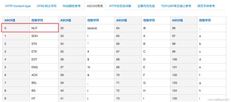 小代码大智慧： Filenameutilsgetname 函数分析filestatusgetname Csdn博客