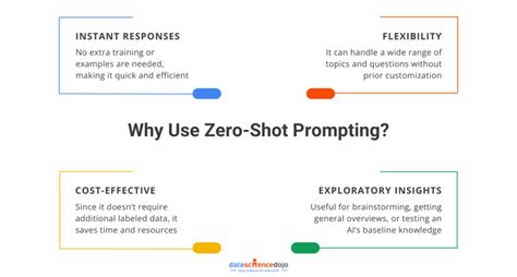 Llms Are Zero Shot Reasoners Useful Insights Into Prompting