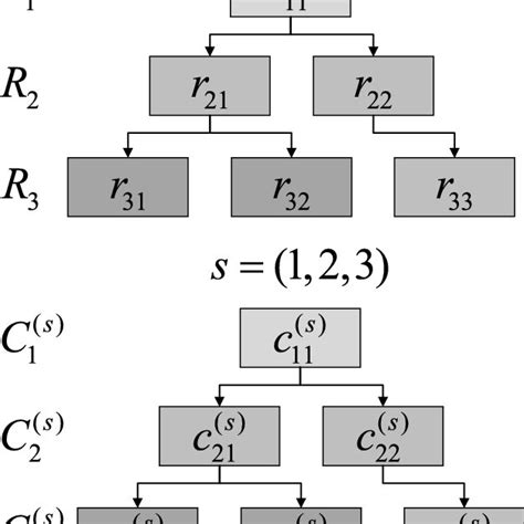 Hierarchical Clustering Results Download Scientific Diagram