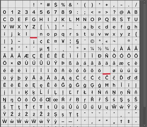 Some Glyphs Made With Fontforge Arent Showing In Adobe Illustrator — Typedrawers