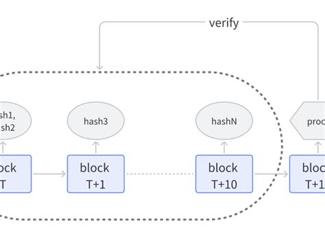 opside 的 zk pow 是什麼？可「挖礦」賣零知識證明給l2、ai 動區動趨 最具影響力的區塊鏈新聞媒體