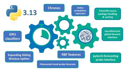 Sktime Opensource Python Timeseries Ai Ml Datascience Sktime