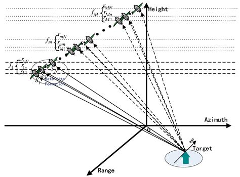 Spatial Baseline Optimization For Spaceborne Multistatic Sar Tomography Systems