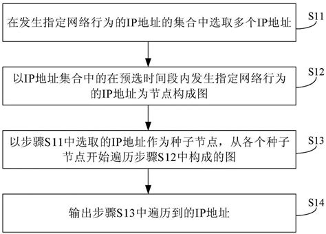 A Method And Device For Determining The Geographic Location Type Of An Ip Address Eureka Patsnap
