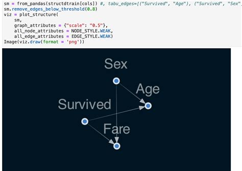 notears with titanic dataset · issue 117 · mckinsey causalnex · github