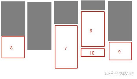 浅析瀑布流布局原理 知乎