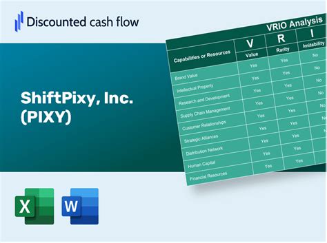 Shiftpixy Inc Pixy Vrio Analysis 10 2024 Updated Dcf Fm