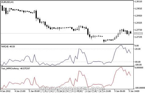 Andy Cruise On Linkedin Incwpronarray Library For Metatrader 5