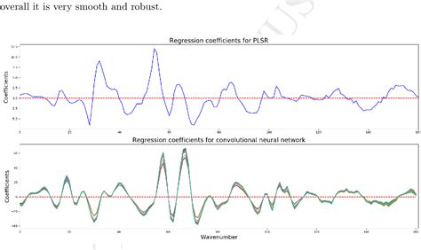 Figure 2 From Modern Practical Convolutional Neural Networks For
