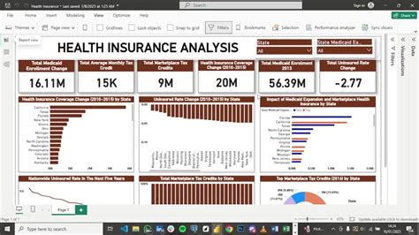 Powerbi Excel Powerbi Mssqlserver Tableau Postgresql