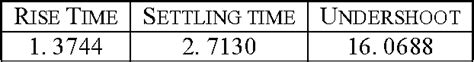 table 1 from design of pid controller using pso algorithm for cstr