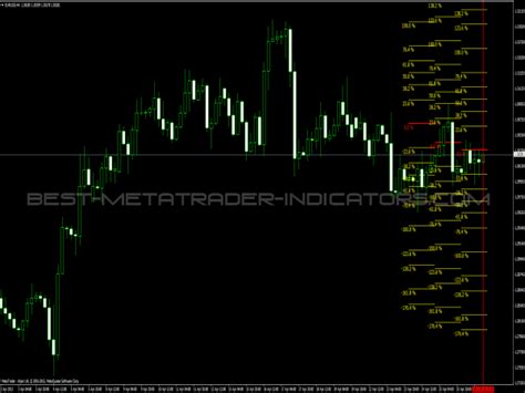 Auto Fibonacci Retracements ⋆ Top Mt4 Indicators Mq4 Or Ex4 ⋆ Best Metatrader