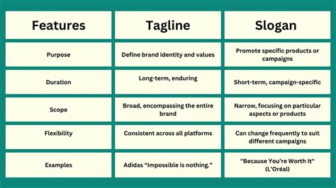 What Is A Business Tagline Examples Benefits And Steps To Write It Zoviz Blog