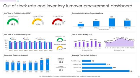 Procurement Dashboard Powerpoint Ppt Template Bundles Presentation Riset