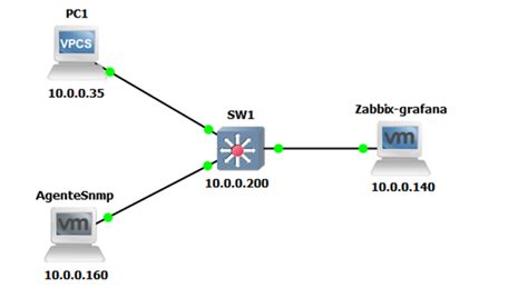 Instalación De Apache Hadoop Y Hive En Ubuntu 22 By Martin Trujillo