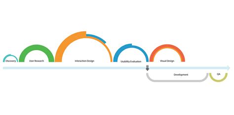 Setting Objectives For A Website Apparatus Creative Agency