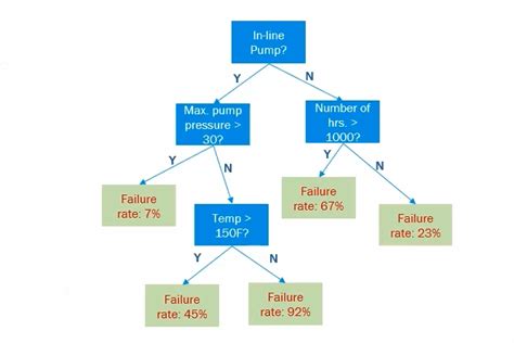 Thingworx Analytics Training Module 6 Part 1 Ptc Community