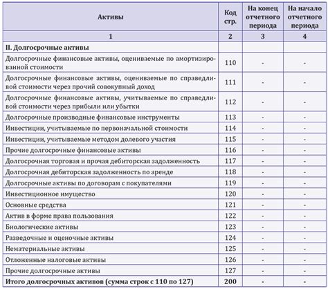 Учет долгосрочных активов: как оформить первичные документы. Полный ...