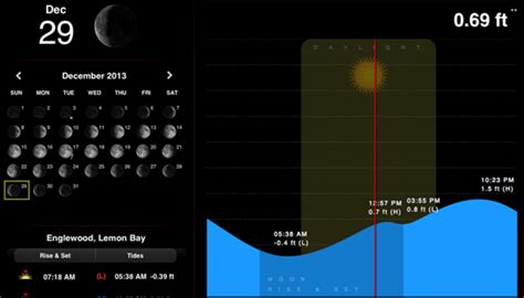 Weather And Tide Apps For Kayak Fishing