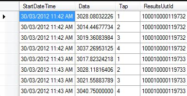 C Create A Pivot Table From A Datatable Stack Overflow