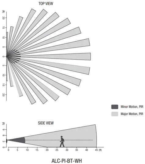 Arista Alc Pi Bt Wh Pir In Wall Occ Vac Sensor User Guide