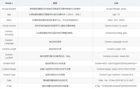 Response的contenttype的几种类型 镜月星空 博客园