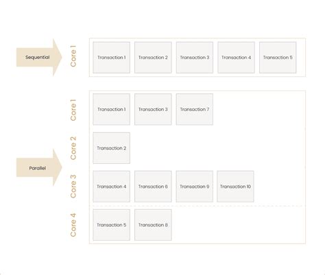 The Move Language Ecosystem Sui And Aptos Zerocap