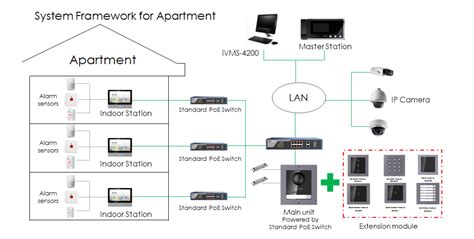 Hikvision Ds Kd Kk S Stainless Steel Intercom 6 Button Module