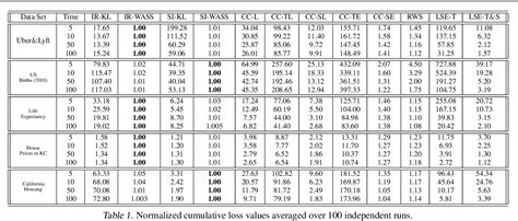 Table 1 From Sequential Domain Adaptation By Synthesizing Distributionally Robust Experts