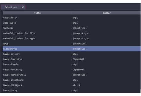 Havoc C2 Installation Use And Features Security Art Work