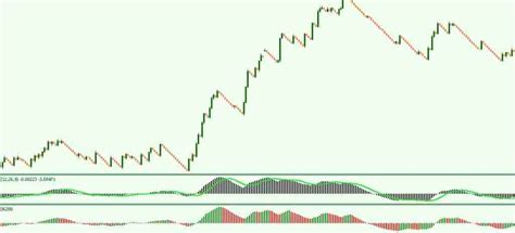 Deriv Boom And Crash Best Strategies Forexbrainbox