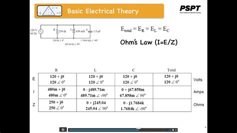AC Circuit Analysis Course Cloud