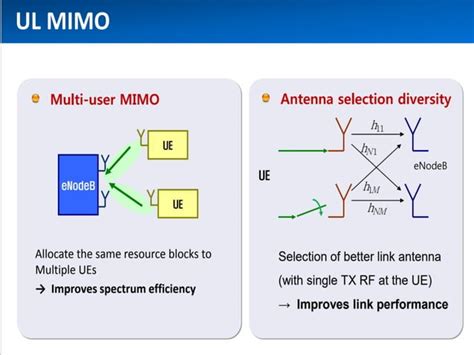 Lte Enode B Overview Pdf