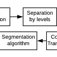 Block Diagram Of The Proposed Algorithm Download Scientific Diagram