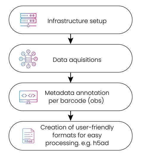 Whitepaper Optimizing Scrna Seq Data Analysis